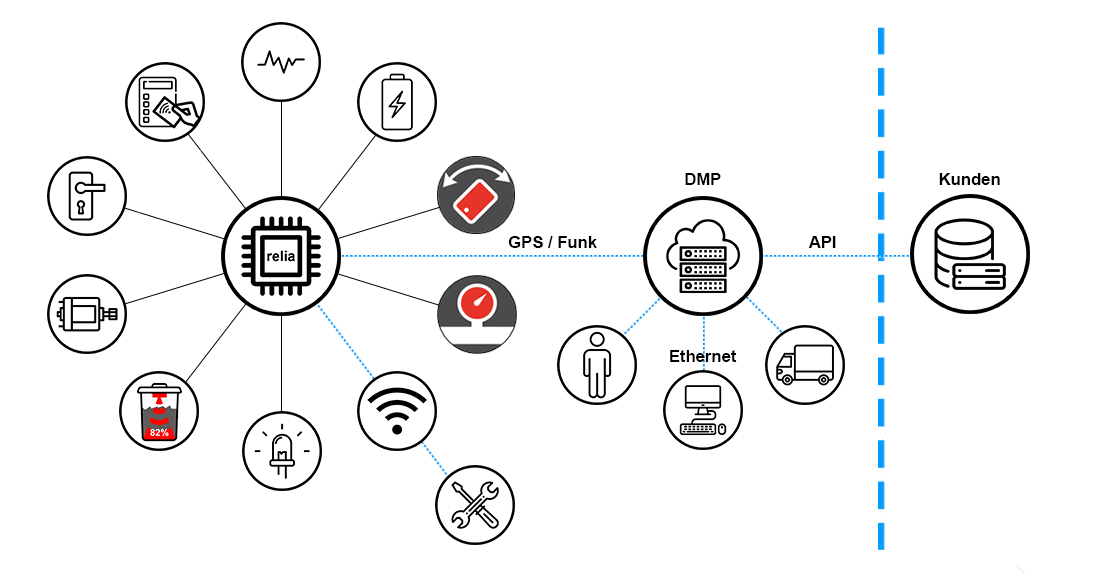 Sibalco AG - Internet of things